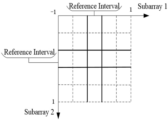DOA Estimation for Coprime Linear Array Based on MI-ESPRIT and Lookup Table