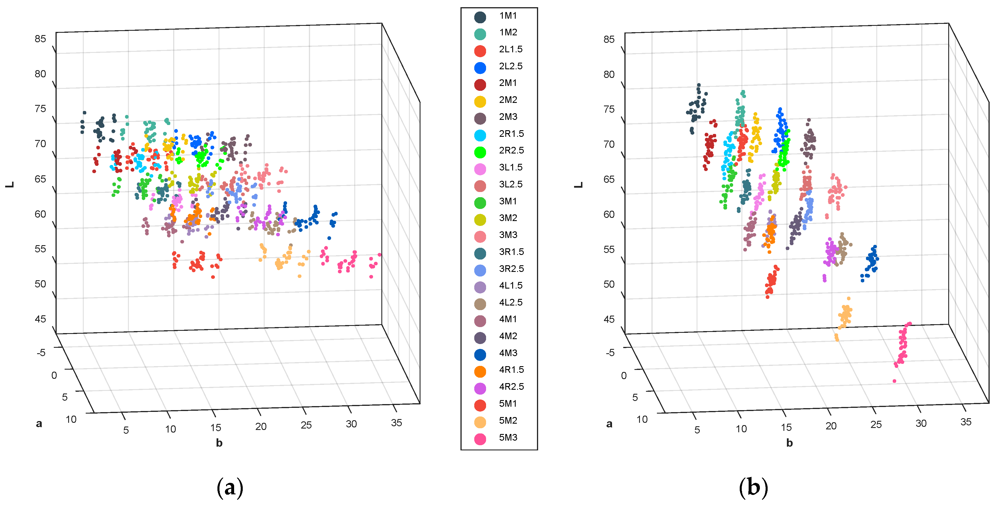 A Digital Shade-Matching Device for Dental Color Determination Using ...