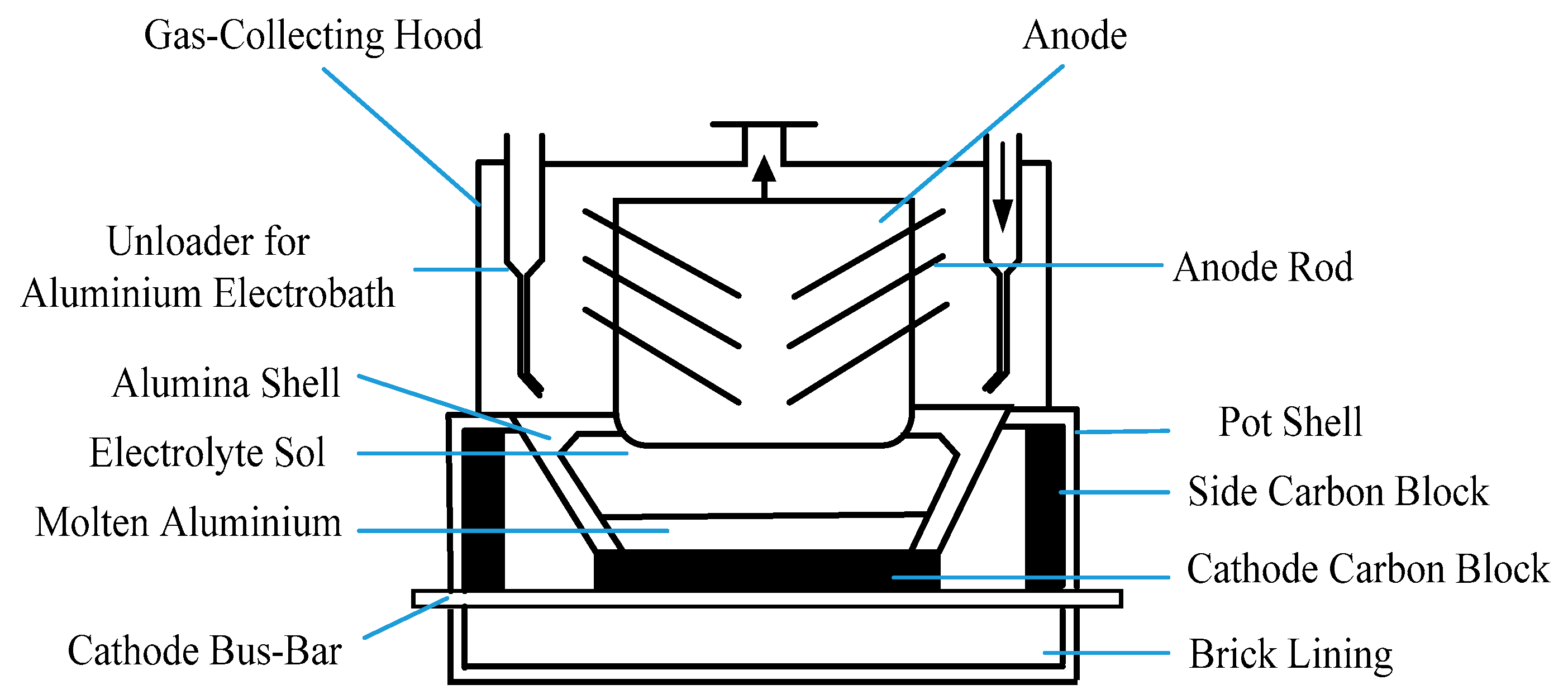 A KPI-Based Probabilistic Soft Sensor Development Approach that Maximizes the Coefficient of ...