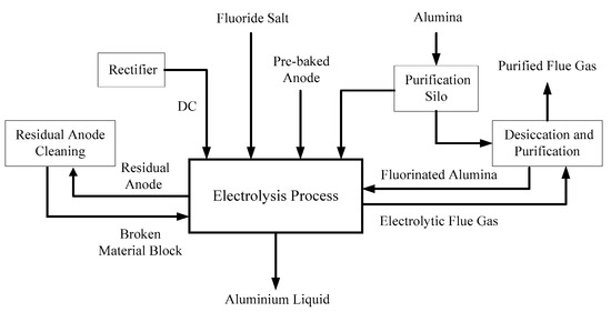 A KPI-Based Probabilistic Soft Sensor Development Approach that Maximizes the Coefficient of ...