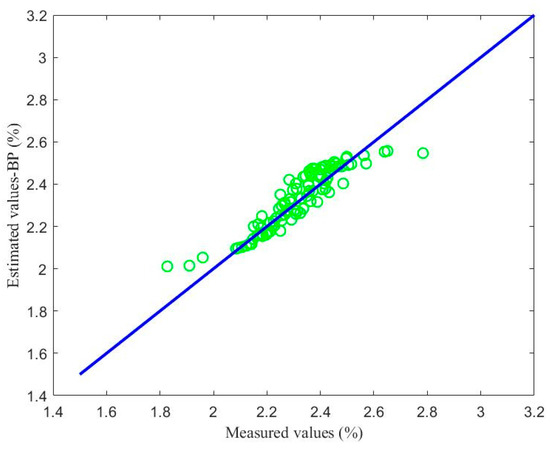 A KPI-Based Probabilistic Soft Sensor Development Approach that Maximizes the Coefficient of ...