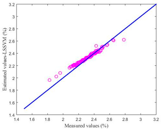 A KPI-Based Probabilistic Soft Sensor Development Approach that Maximizes the Coefficient of ...