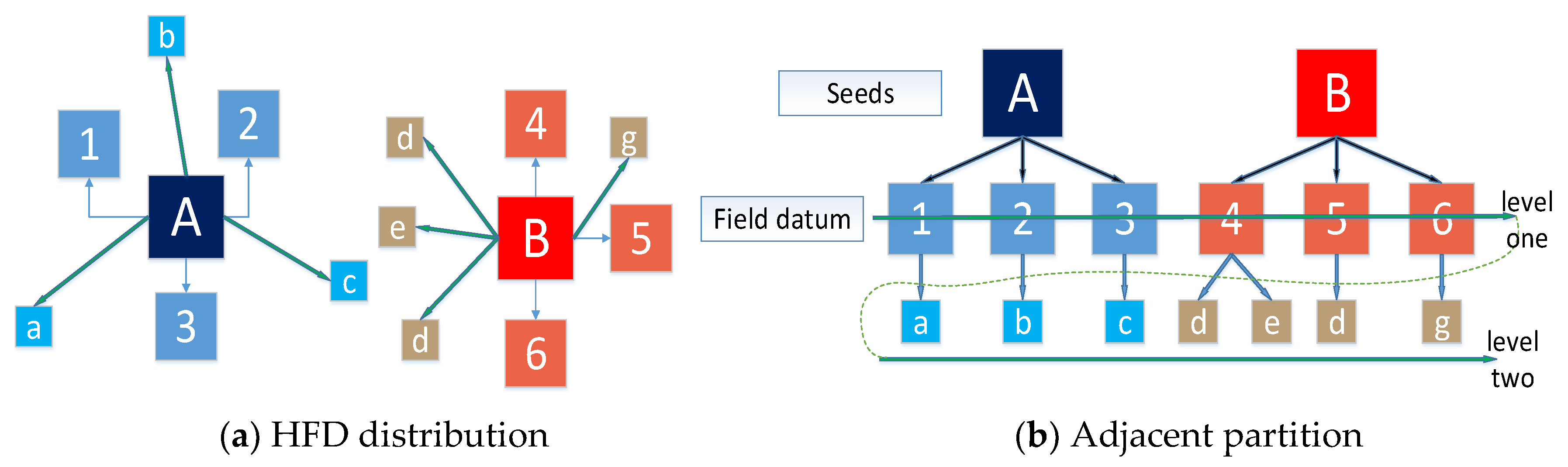 Sensors | Free Full-Text | Semi-Supervised Segmentation Framework Based ...