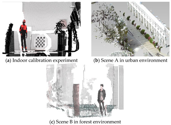 Sensors | Free Full-Text | Semi-Supervised Segmentation Framework Based on Spot-Divergence ...