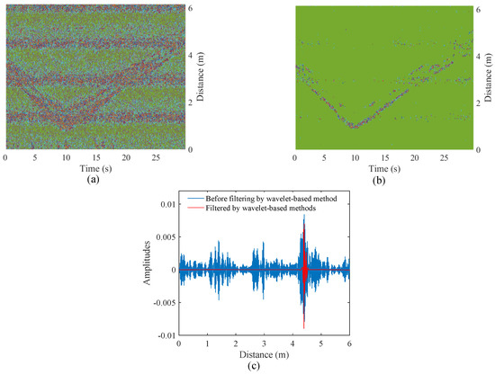 HEAR: Approach for Heartbeat Monitoring with Body Movement Compensation ...