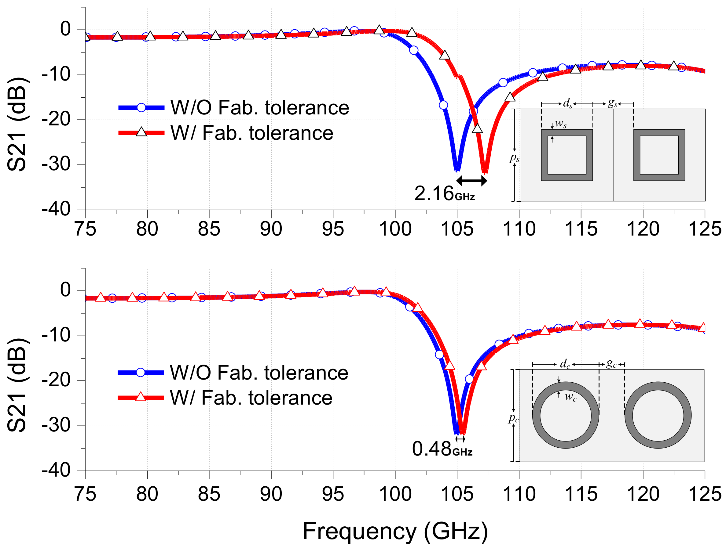 Comparative Study of Square and Circular Loop Frequency Selective ...