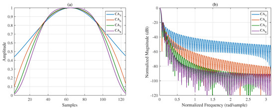 A Novel Method for Designing General Window Functions with Flexible ...