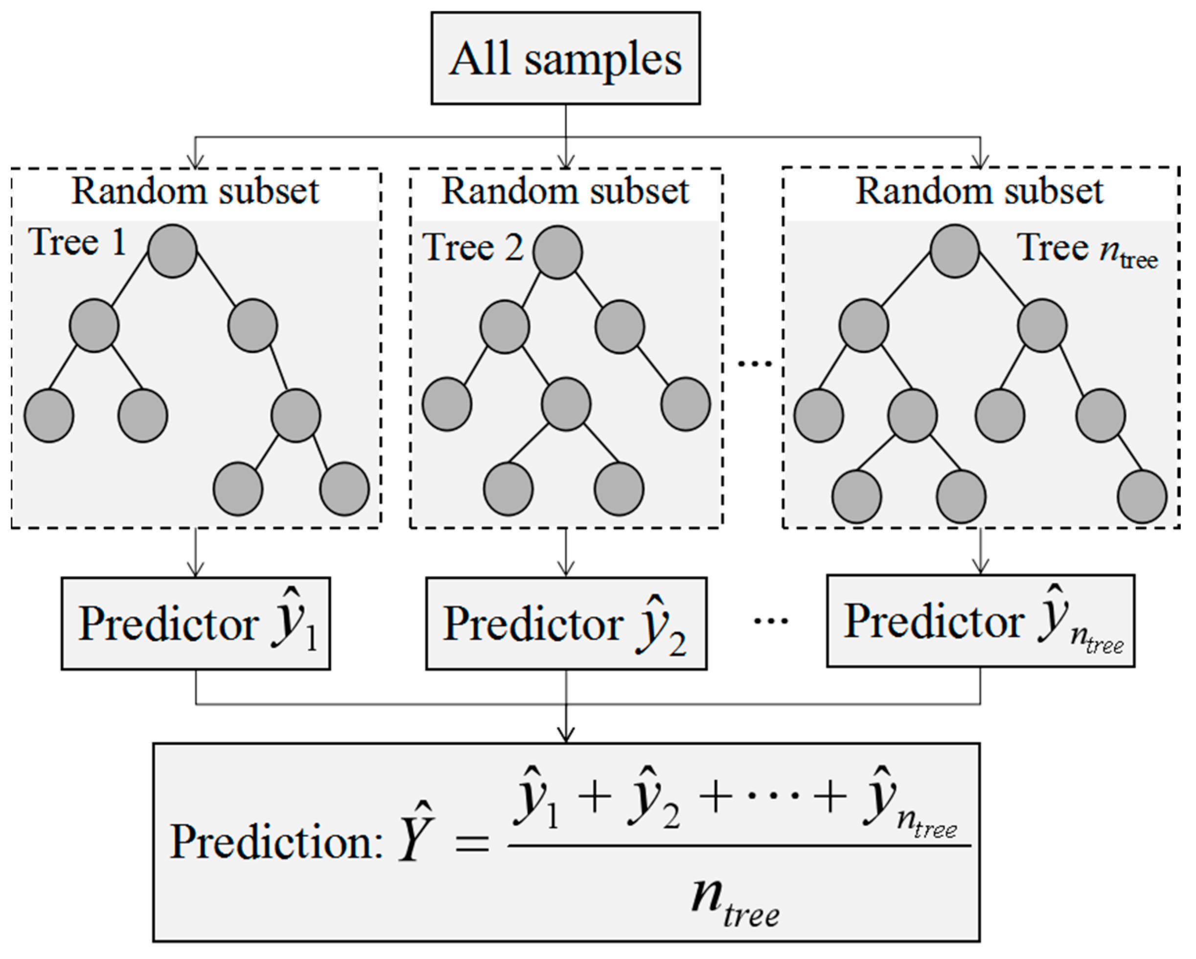 Predicting Spatial Variations in Soil Nutrients with Hyperspectral ...