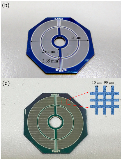 Fabrication and Characterization of a High-Performance Multi-Annular ...