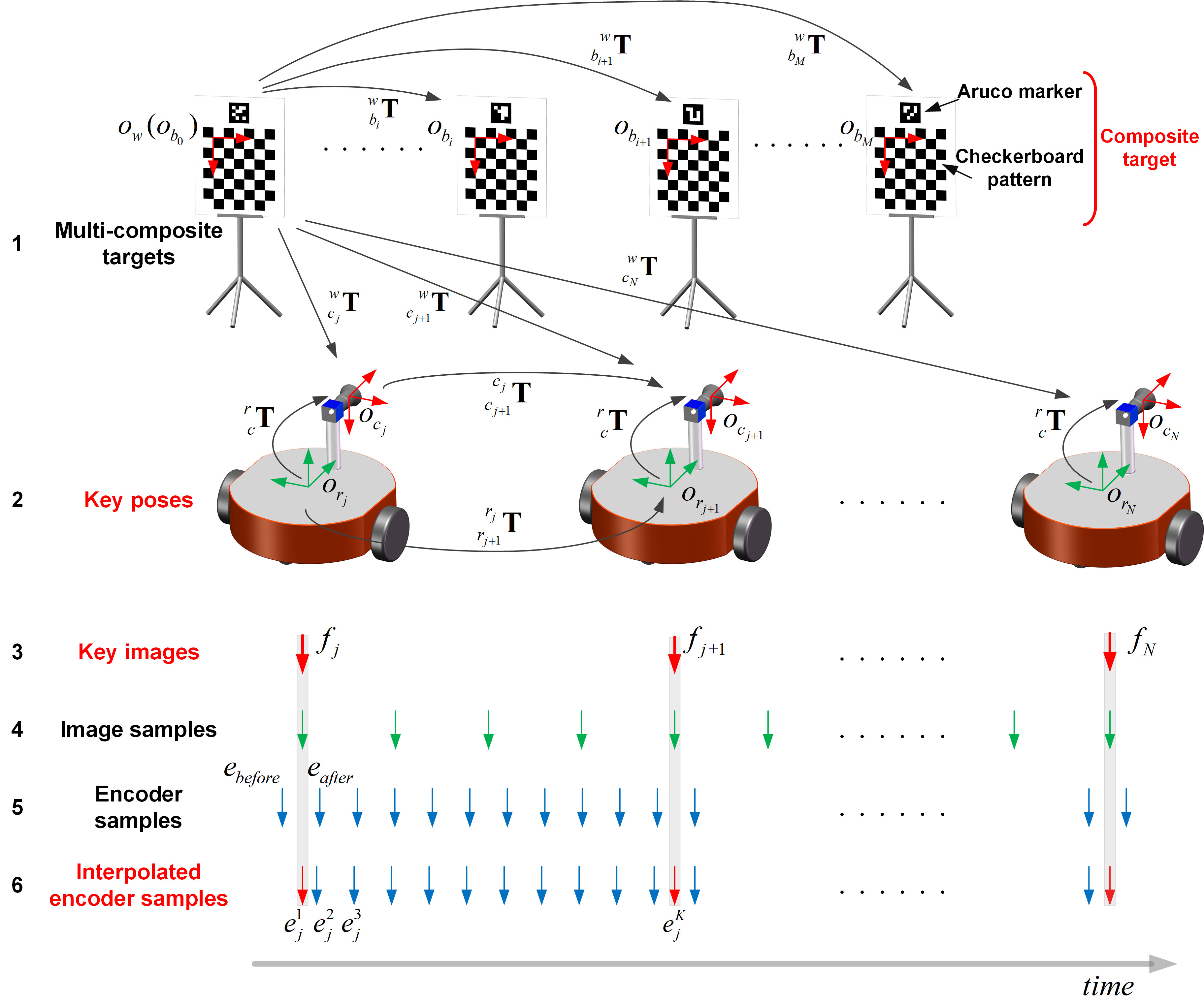 Sensors | Free Full-Text | Automatic Calibration of Odometry and Robot Extrinsic Parameters ...