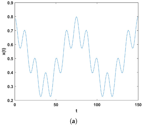 Sensors | Free Full-Text | Imaging Time Series for the Classification ...