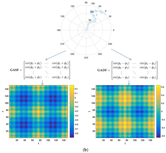 Imaging Time Series for the Classification of EMI Discharge Sources