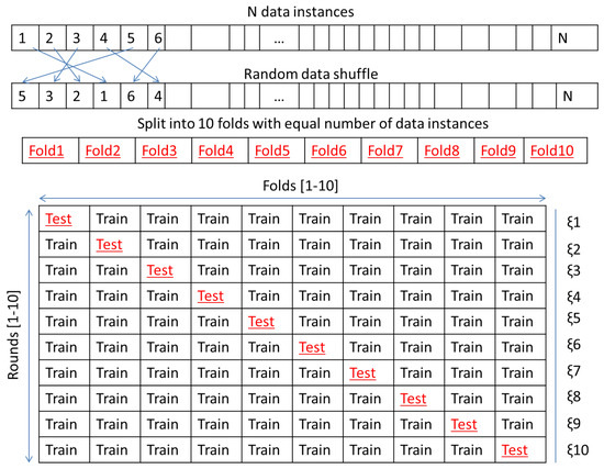 Imaging Time Series for the Classification of EMI Discharge Sources
