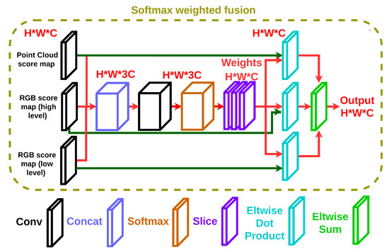 Dense RGB-D Semantic Mapping with Pixel-Voxel Neural Network