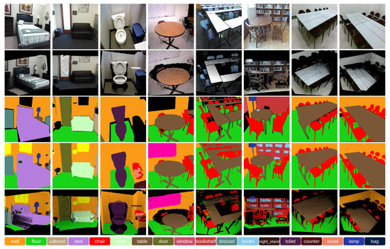 Sensors | Free Full-Text | Dense RGB-D Semantic Mapping with Pixel-Voxel Neural Network