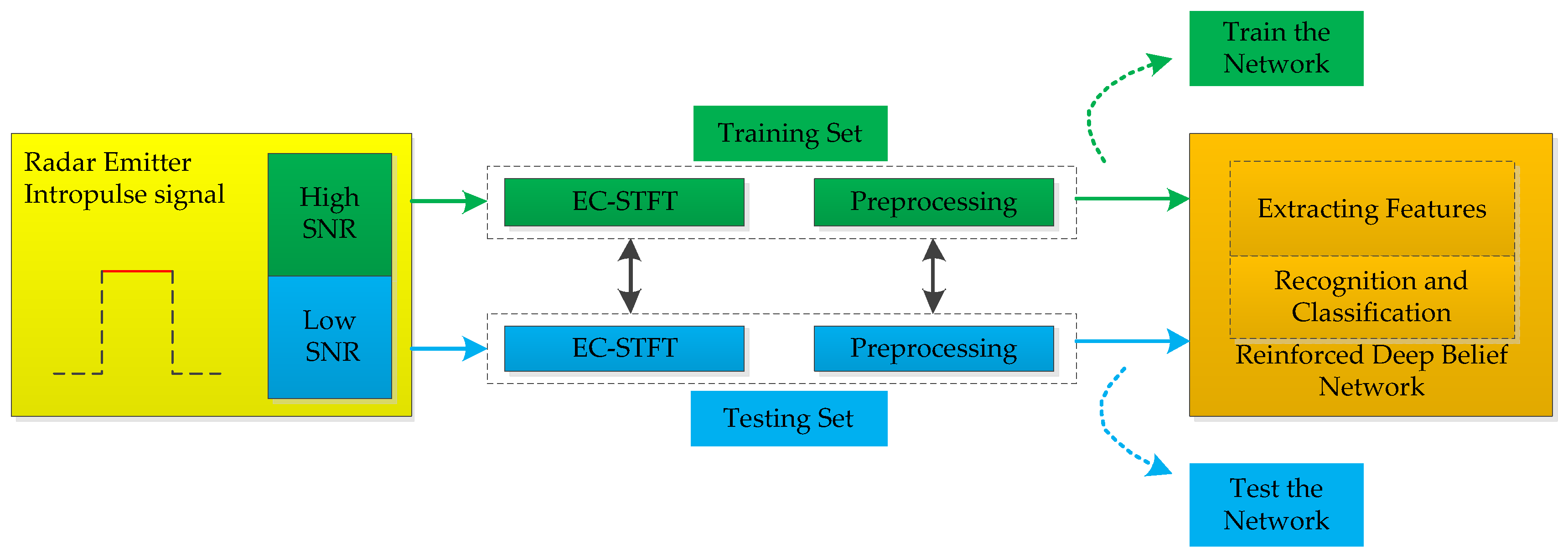 Does matlab 2018b have stft function - mzaerng Does matlab 2018b have stft function - mzaerng