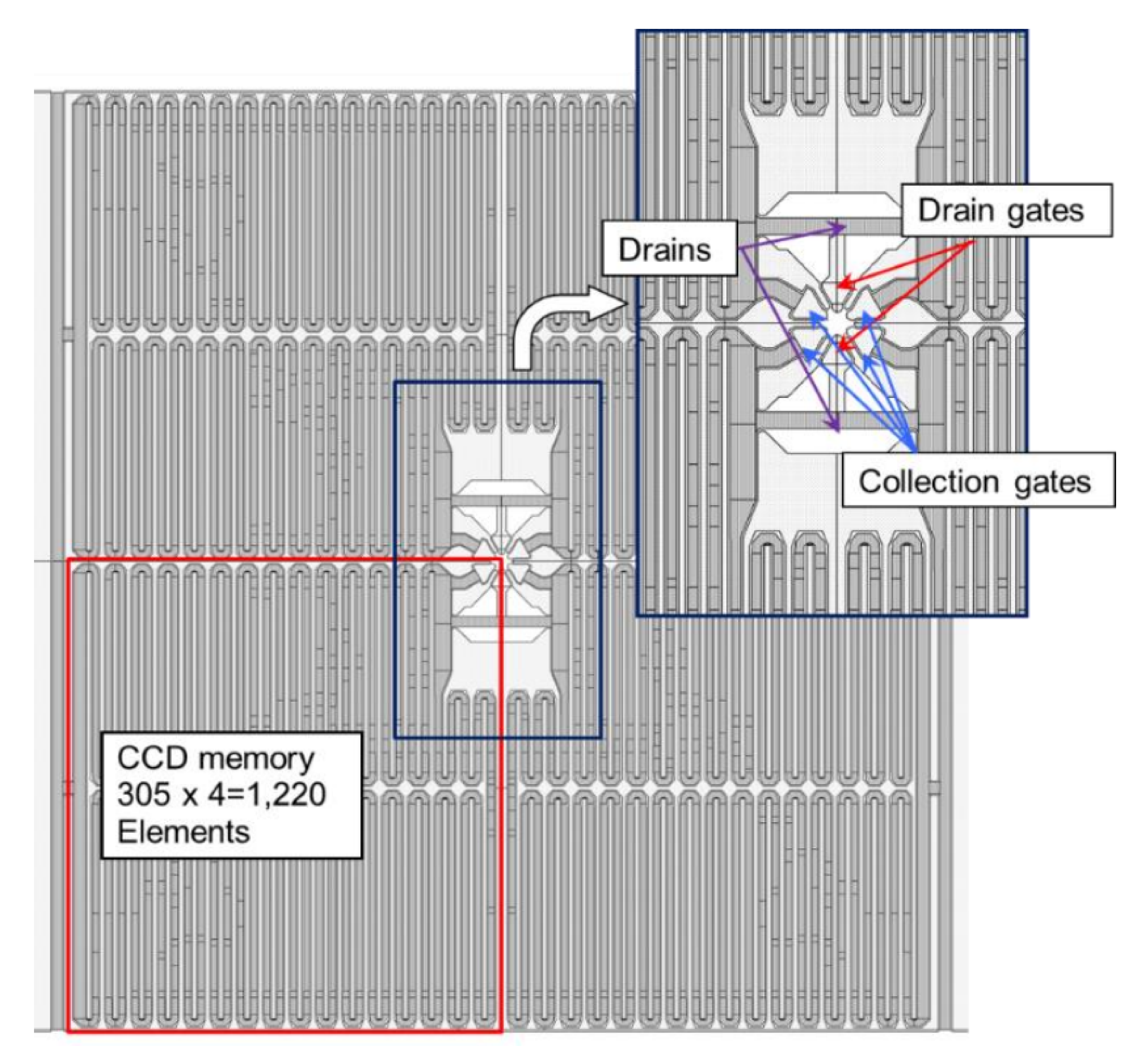 An Image Signal Accumulation Multi-Collection-Gate Image Sensor ...