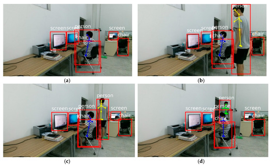 A Scene Recognition and Semantic Analysis Approach to Unhealthy Sitting ...