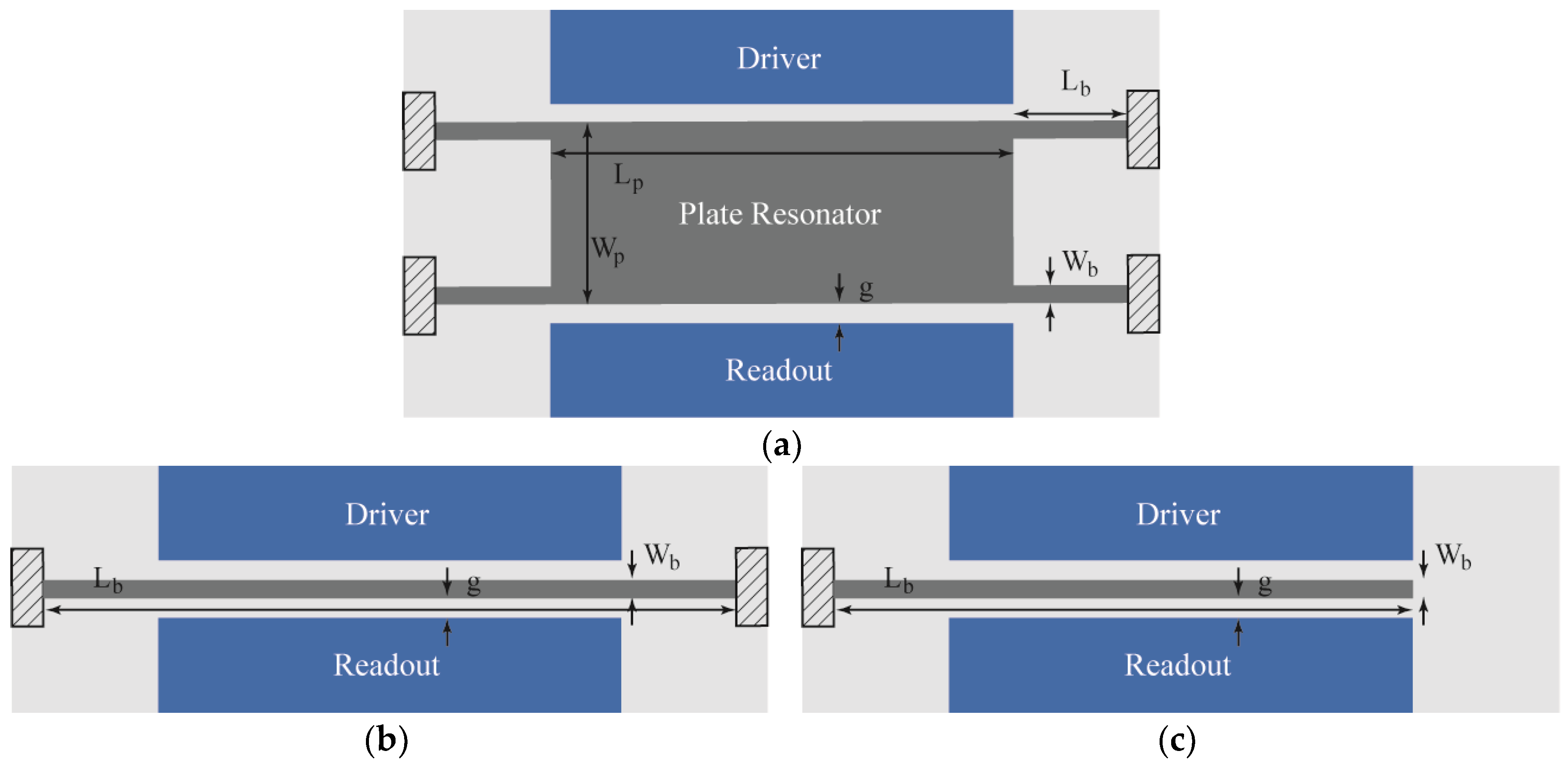 Thermomechanical Noise Characterization in Fully Monolithic CMOS-MEMS Resonators