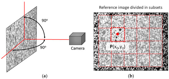 RGB Colour Encoding Improvement for Three-Dimensional Shapes and ...