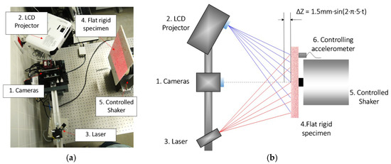 Sensors | Special Issue : Depth Sensors and 3D Vision
