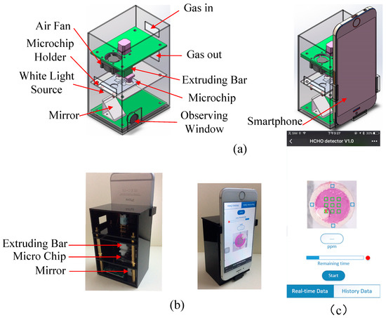 Smartphone-Based Microfluidic Colorimetric Sensor for Gaseous ...