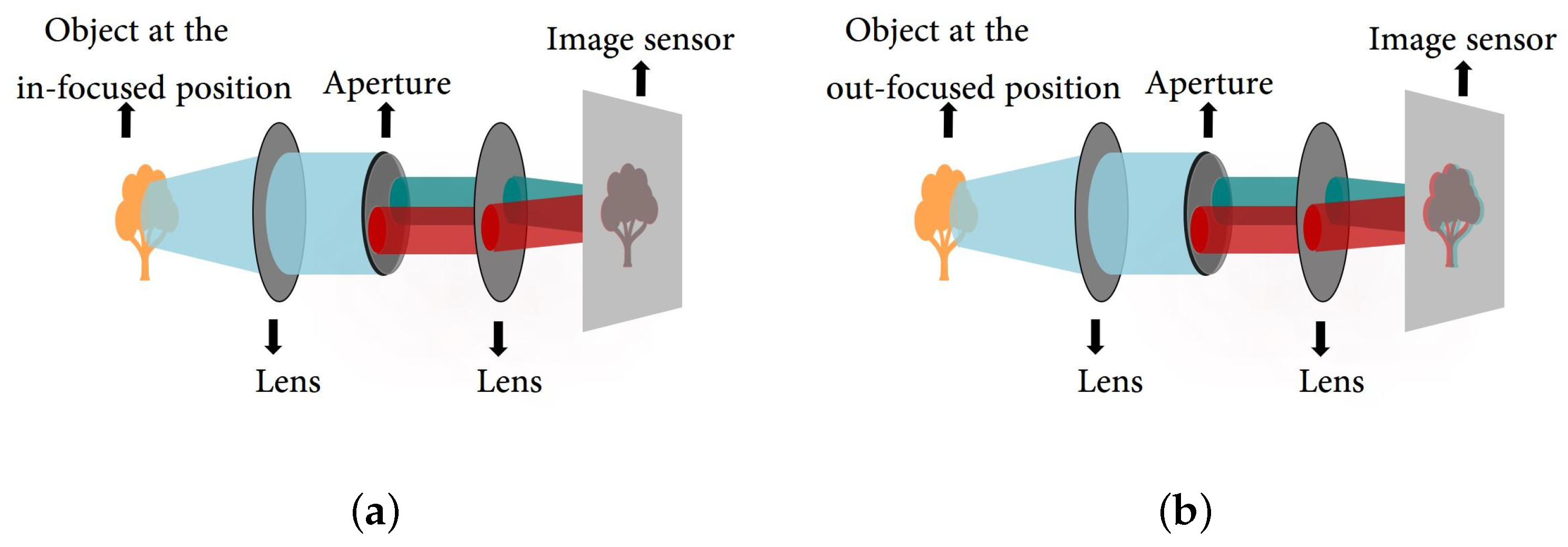 Segmentation-Based Color Channel Registration for Disparity Estimation ...
