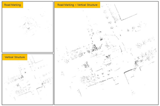 Sensors | Free Full-Text | Extended Line Map-Based Precise Vehicle ...