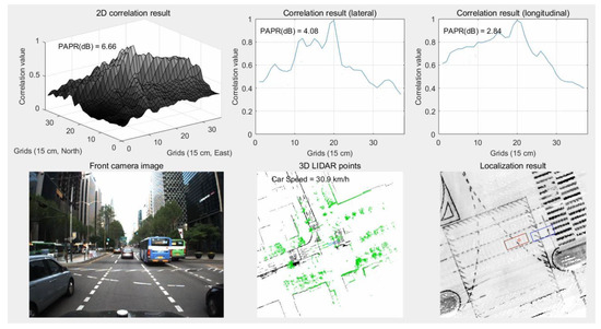 Sensors | Free Full-Text | Extended Line Map-Based Precise Vehicle Localization Using 3D LIDAR