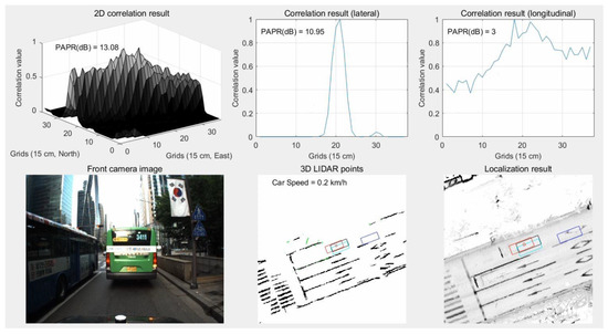 Sensors | Free Full-Text | Extended Line Map-Based Precise Vehicle Localization Using 3D LIDAR