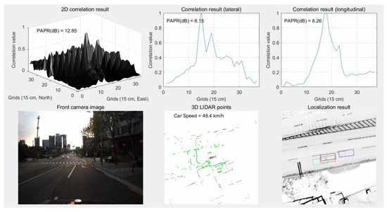 Sensors | Free Full-Text | Extended Line Map-Based Precise Vehicle Localization Using 3D LIDAR