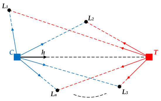Three Landmark Optimization Strategies for Mobile Robot Visual Homing