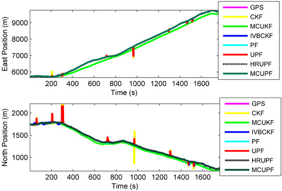 Maximum Correntropy Based Unscented Particle Filter for Cooperative ...