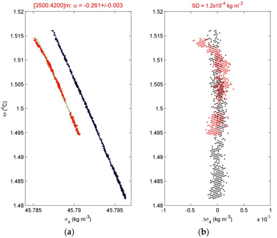 Sensors | Special Issue : Temperature Sensors