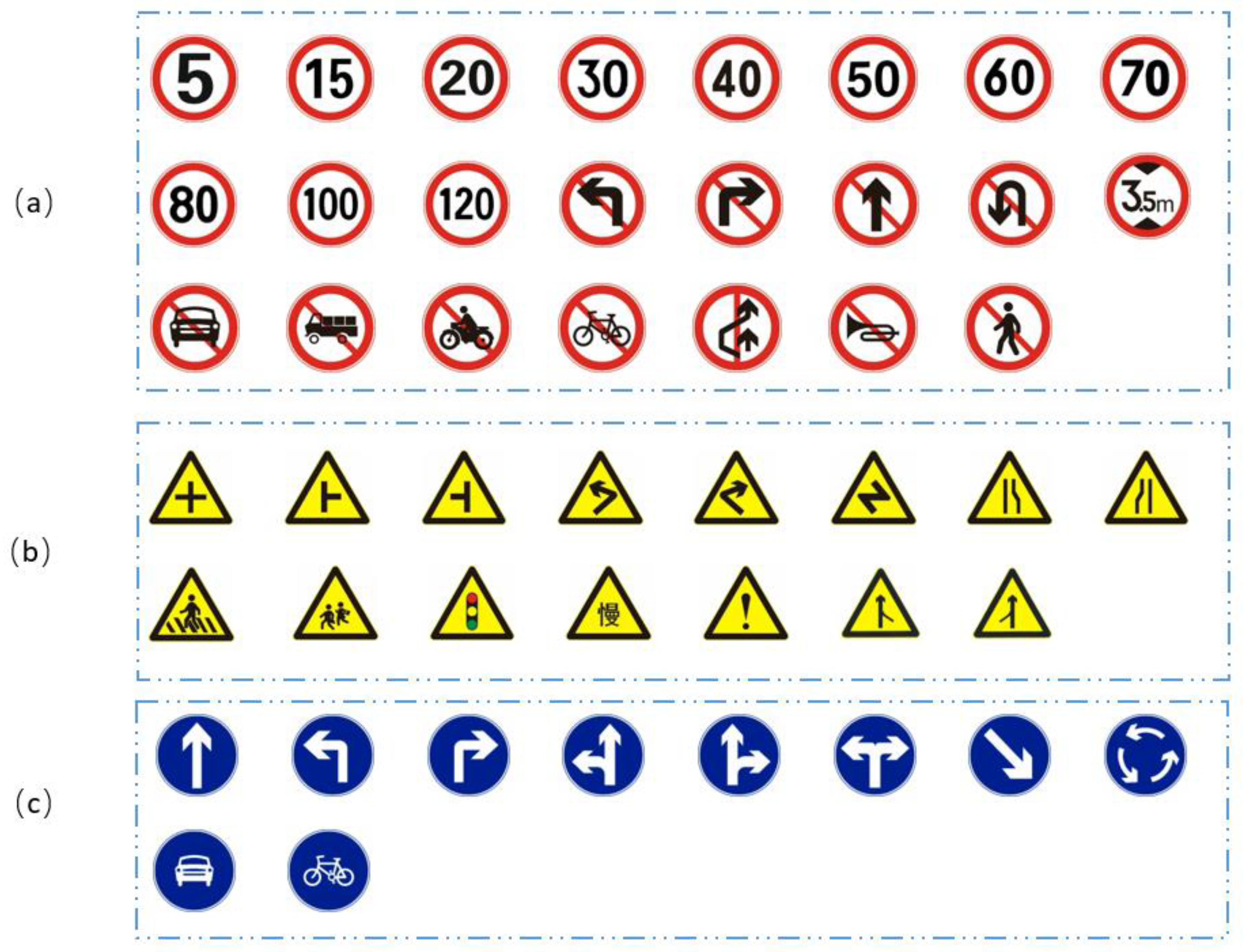 Real-Time Traffic Sign Detection and Recognition Method Based on ...
