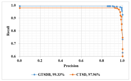 Real-Time Traffic Sign Detection and Recognition Method Based on ...