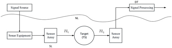 Sensors | Free Full-Text | Multitarget Tracking Algorithm Using ...