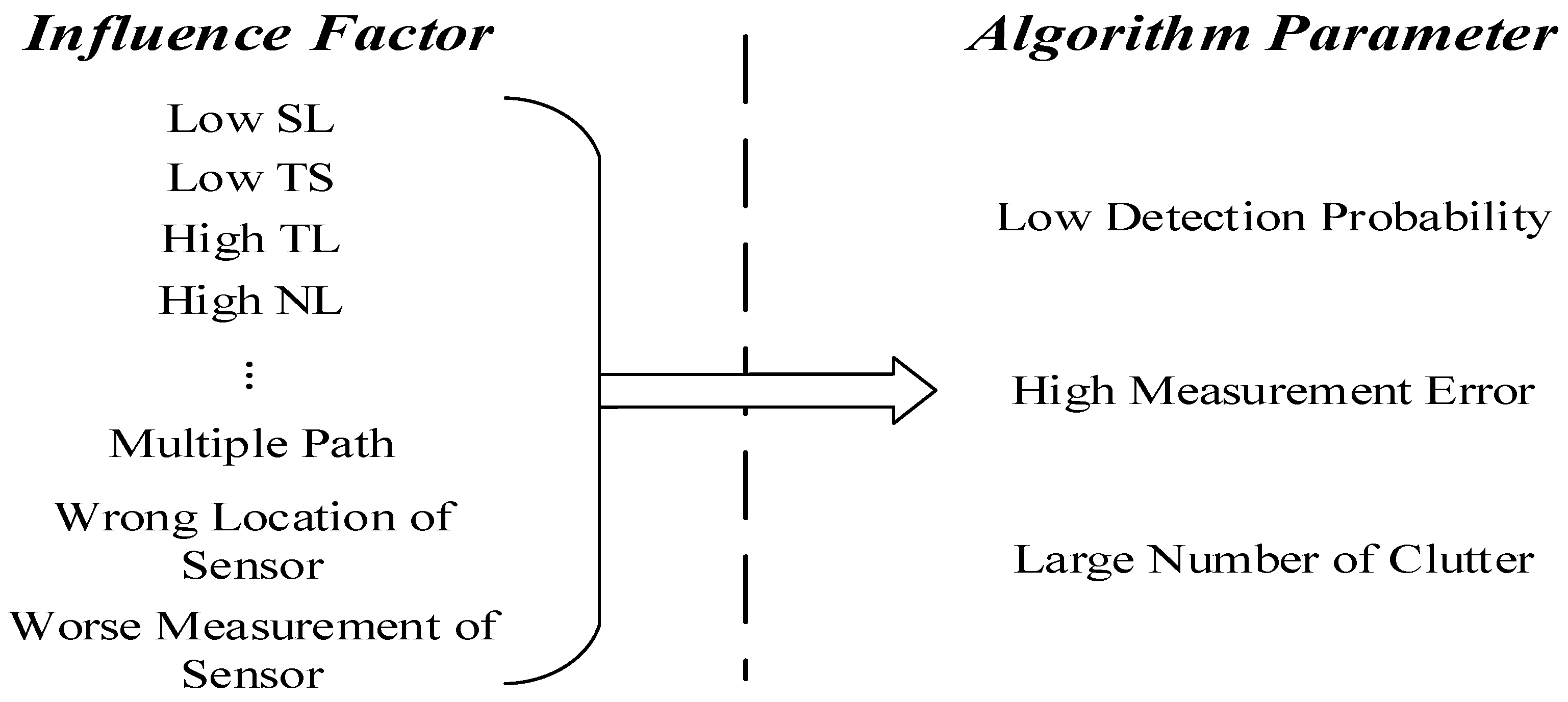 Sensors Free Full Text Multitarget Tracking Algorithm Using Multiple Gmphd Filter Data 5873