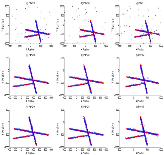 Sensors | Free Full-Text | Multitarget Tracking Algorithm Using Multiple GMPHD Filter Data ...