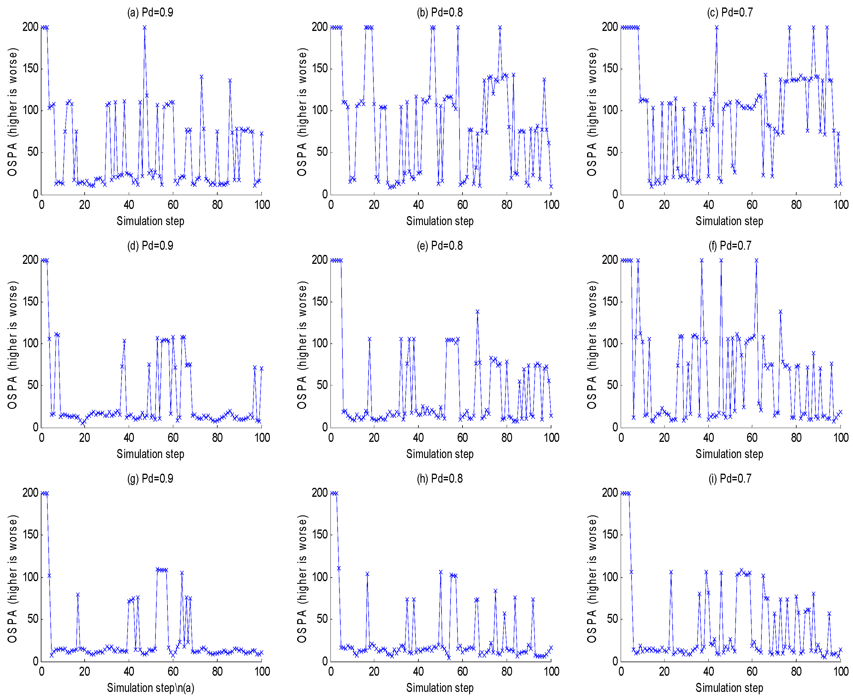 Sensors Free Full Text Multitarget Tracking Algorithm Using Multiple Gmphd Filter Data 5348