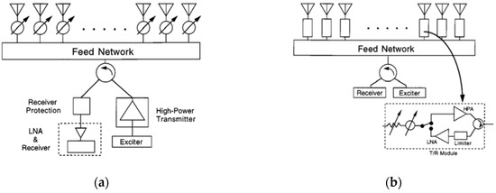 Review of Recent Phased Arrays for Millimeter-Wave Wireless Communication