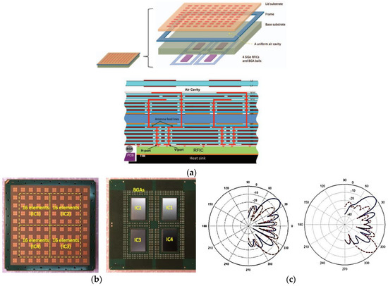 Review of Recent Phased Arrays for Millimeter-Wave Wireless Communication