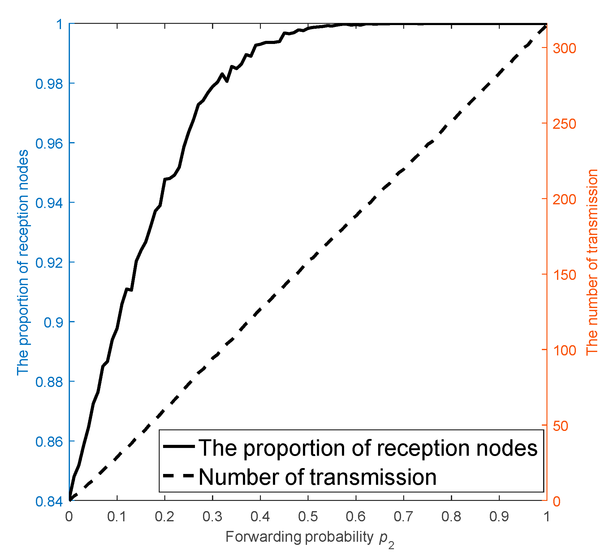 A Practical Data-Gathering Algorithm for Lossy Wireless Sensor Networks Employing Distributed ...