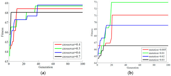 Support Vector Machine Optimized by Genetic Algorithm for Data Analysis ...