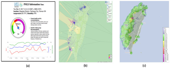 Short-Term PM2.5 Forecasting Using Exponential Smoothing Method: A Comparative Analysis