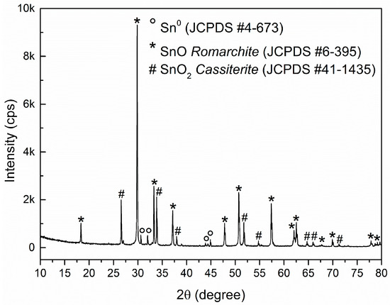 A Gas Sensor Based on a Single SnO Micro-Disk