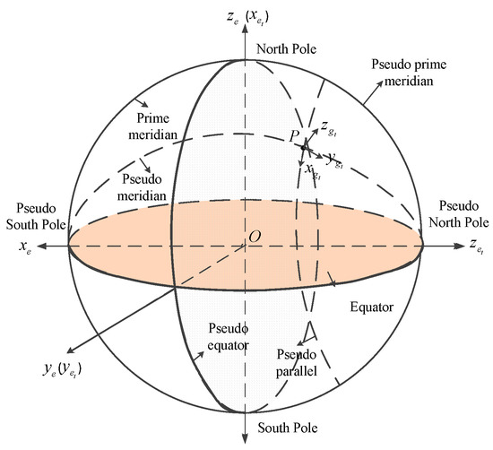 Polar Transversal Initial Alignment Algorithm for UUV with a Large Misalignment Angle