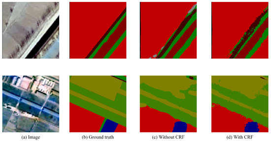 Efficient Patch-Wise Semantic Segmentation for Large-Scale Remote Sensing Images