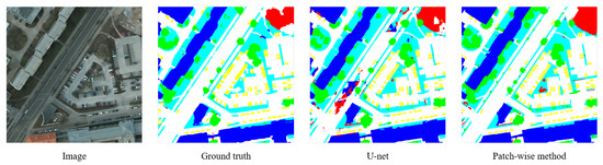 Efficient Patch-Wise Semantic Segmentation for Large-Scale Remote ...