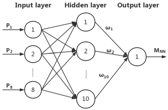 Bio-Inspired Neural Adaptive Control of a Small Unmanned Aerial Vehicle ...